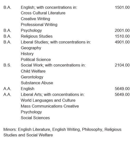 Degree and Certificate Programs/HEGIS Codes | Medgar Evers College Catalog